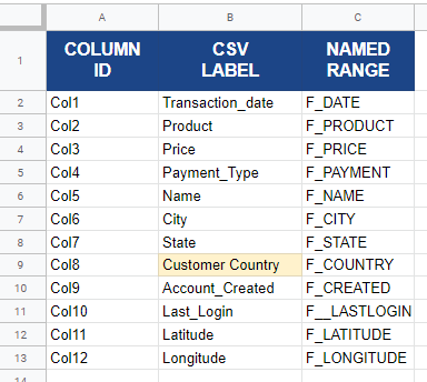 Referring Columns By Name in Google Sheets Query() – Franco Folini Blog